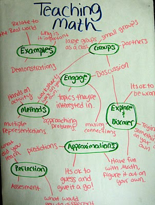 Math Hombre: April 2010