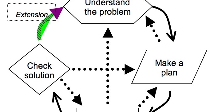 Math Hombre: Polya's Army