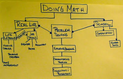 Math Hombre: Anchor Charts