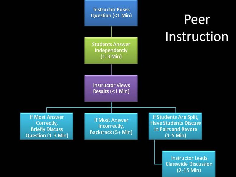 Math Hombre: August 2010