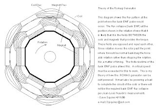 Free Energy Mini Romag Generator: Romag Generator Explained by Dave Squires