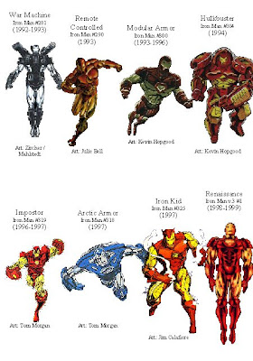 Iron Man Flicks: Iron Man Suit - Different Iron Man Armour over the years