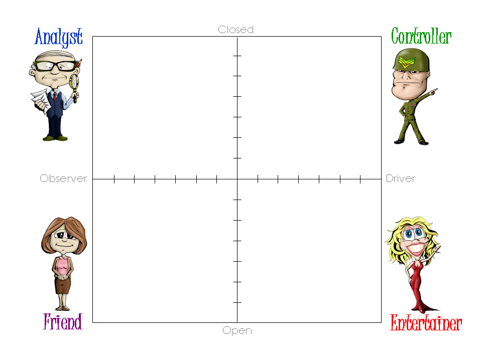 FACE: HOW TO READ COMMUNICATION STYLES