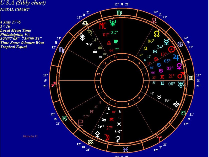 cosmo-BioLOGy: United States of America (Sibly chart) : July 4, 1776 ...