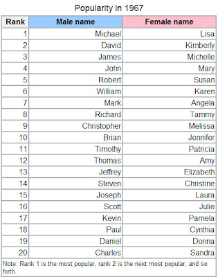 kenneth in the (212): The Names Project