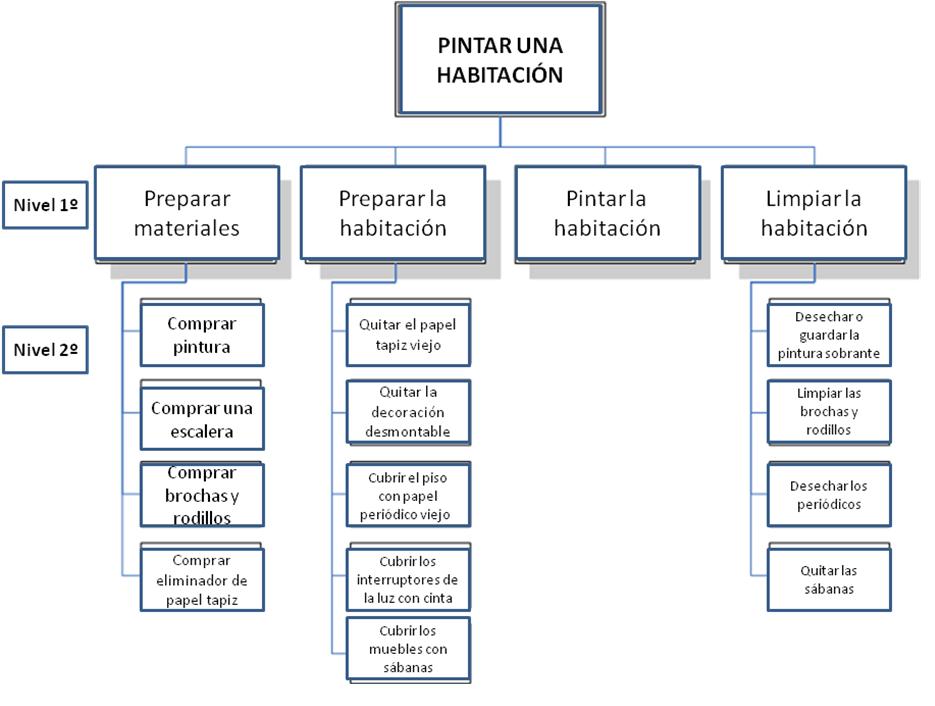 Welcome al blog de Samuel David: tarea - La estructura de desglose de ...