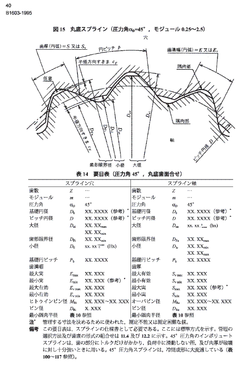 m-sudo's Room: インボリュートスプライン規格_B1603-1995