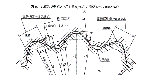 m-sudo's Room: インボリュートスプライン規格_B1603-1995