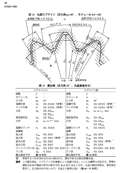 m-sudo's Room: インボリュートスプライン規格_B1603-1995