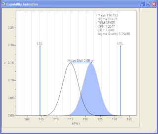 Statistical Process Controls: Capability Analysis in JMP