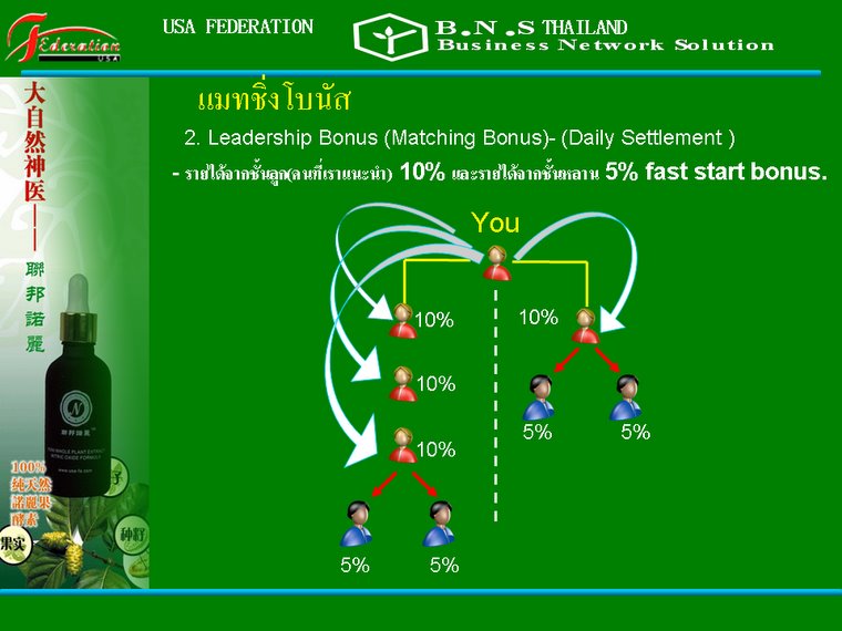 Bswan Mobile Stockist