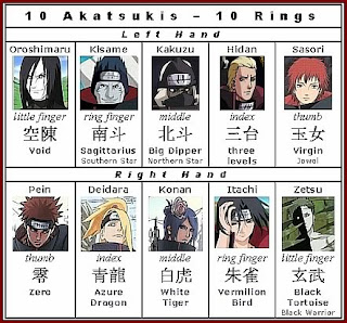 gile-gile@anime: watak-watak dalam naruto....