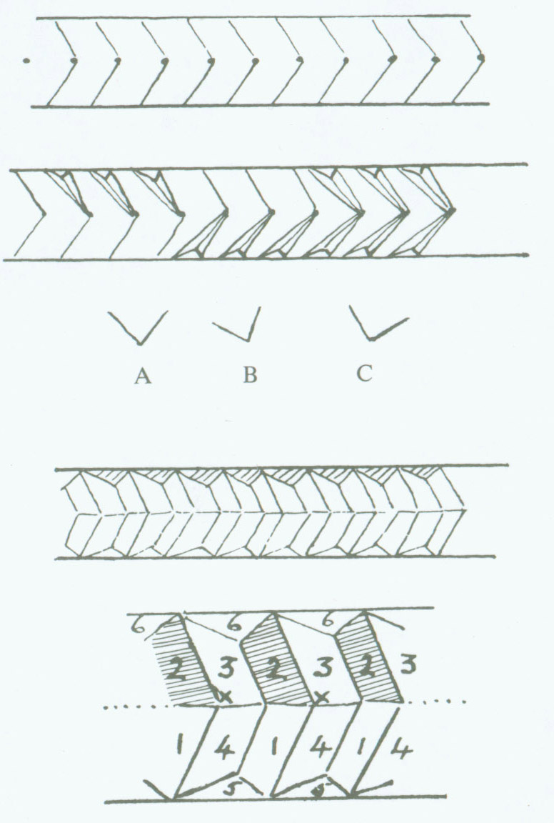WHAKAIRO: AOTEAROA ART & DESIGN: Customary Designs