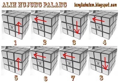 Melangkah ke Alam...: Panduan Kiub Rubik v 1.1