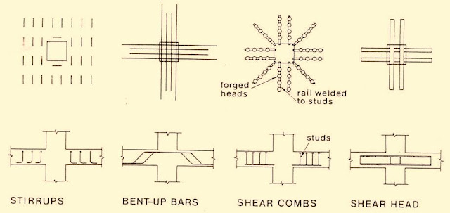 FLAT PLATE SYSTEM HAVING STEEL/ CONCRETE COLUMN