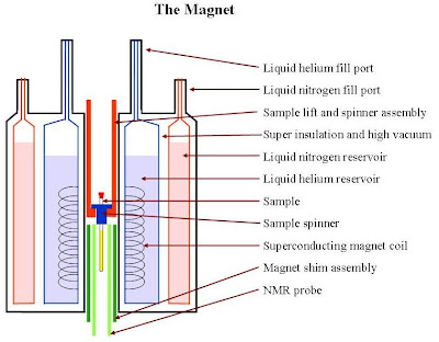 University of Ottawa NMR Facility Blog: What is a Magnet Quench?