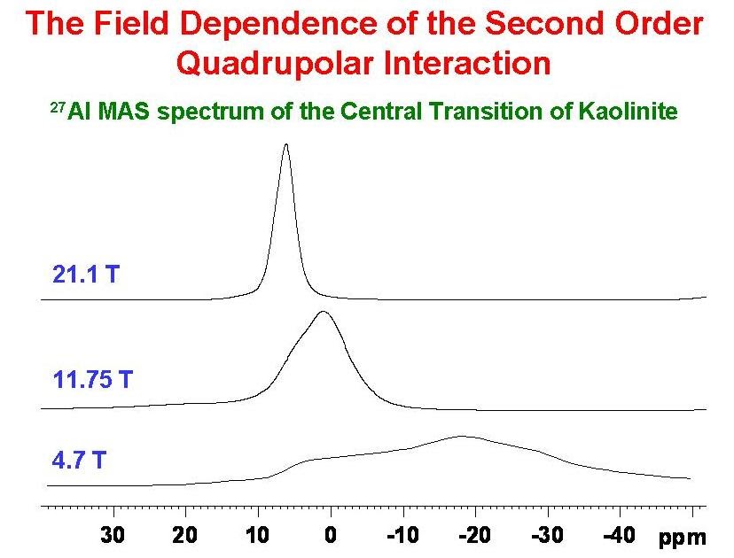 University of Ottawa NMR Facility Blog: The Field Dependence of the ...