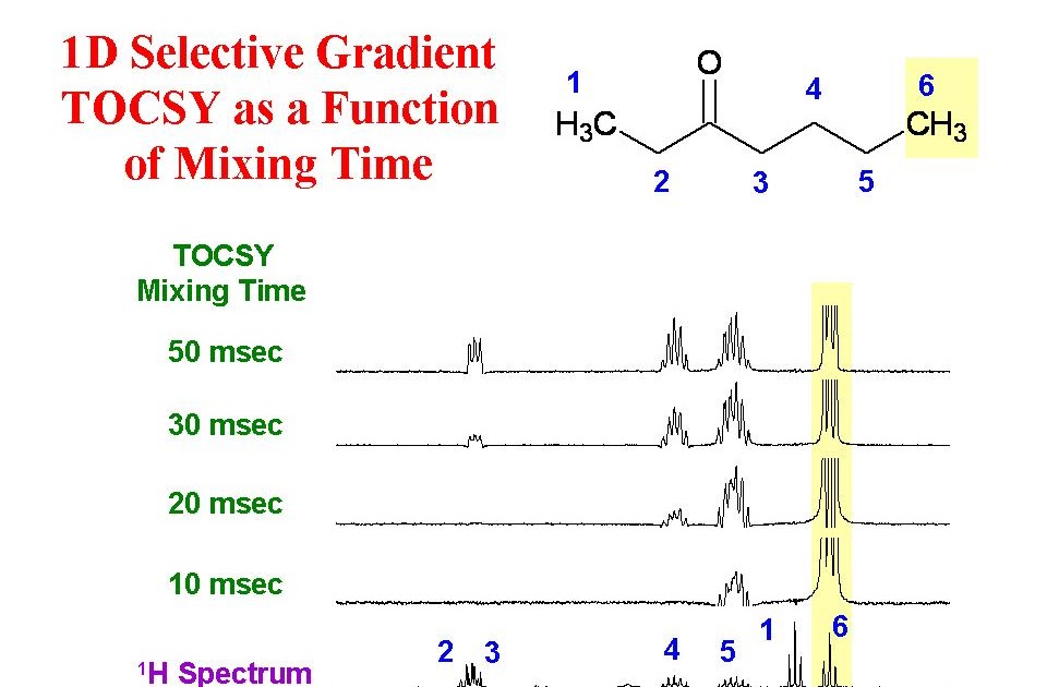 University of Ottawa NMR Facility Blog: 1D Selective Gradient TOCSY as ...