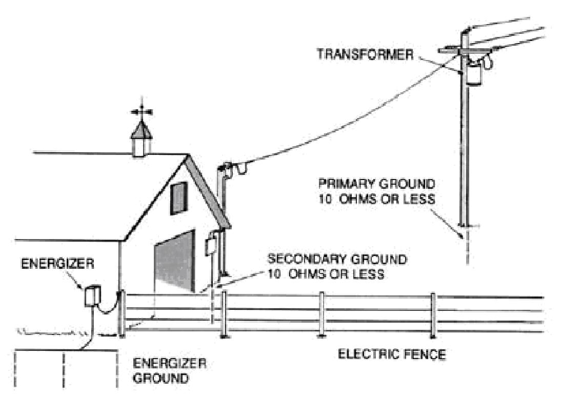 Betawian: CARA PASANG GROUNDING / PERTANAHAN