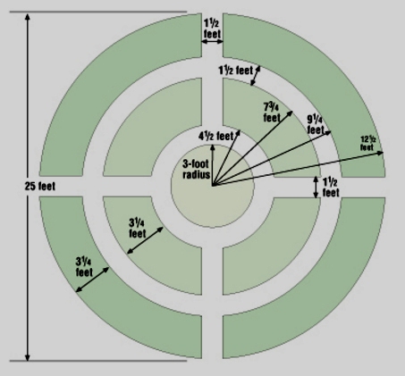 Create a Circular Peace Garden