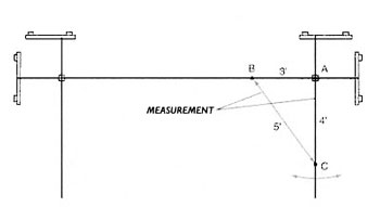 The 3,4,5 Rule and Garden Design