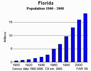 Girls/Boys State TCC State and Local Government: Florida's Diverse ...