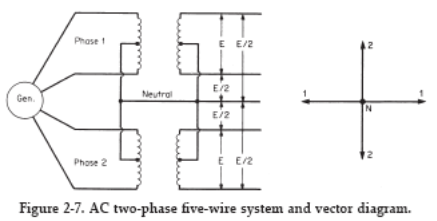 Types of Electric Systems | Masteropik