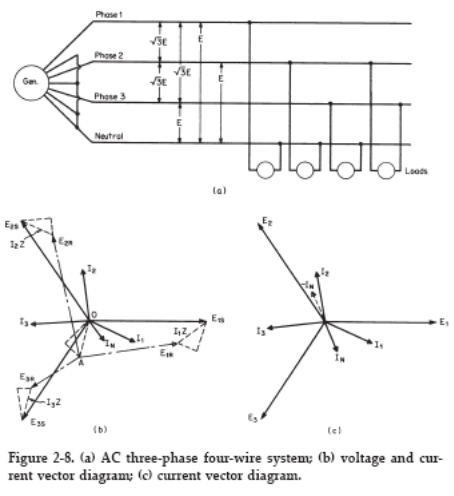 Types of Electric Systems | Masteropik