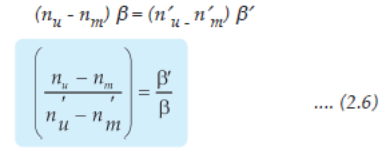 ilmu pengetahuan: > Pembiasan Cahaya pada Prisma