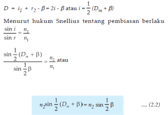 ilmu pengetahuan: > Pembiasan Cahaya pada Prisma