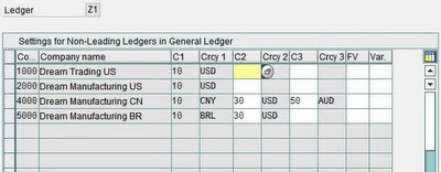 All Information About SAP