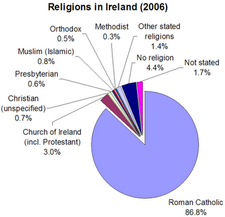 Part-Time Religion: Religion as it currently stands