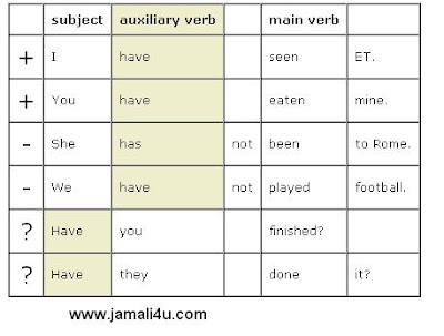 My English Pages Online: PRESENT PERFECT