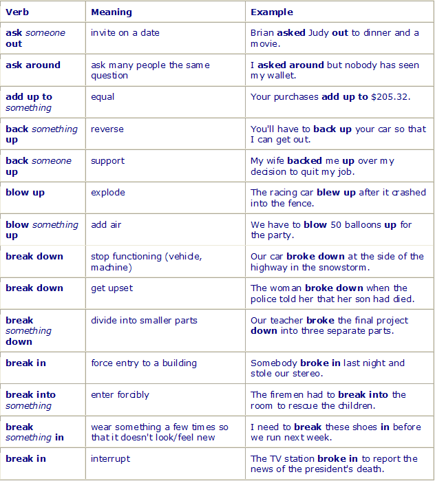My English Pages Online PHRASAL VERBS my-english-pages-online-phrasal-verbs