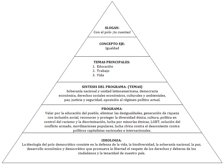 Susana Hernández. Nº01: Piramide argumental.