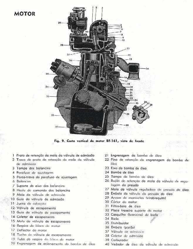 Campi 4X4: Vista explodida do motor willys BF 161 2.6