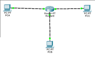 capas del modelo osi
