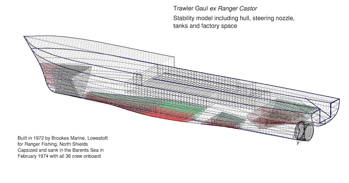 The trawler Gaul: The stability of the trawler Gaul
