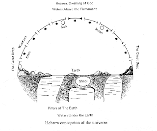 Old-Testament: [OT] Hebrew Cosmology