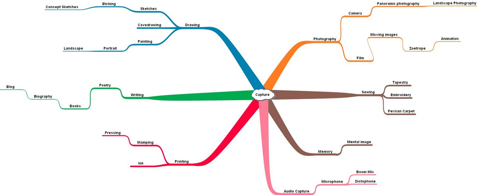 Capture: Mindmap