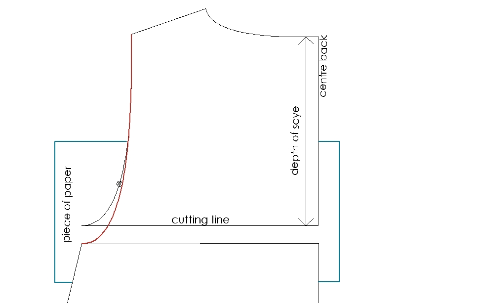 Drafting Part XIII - Using Slopers With Commercial Patterns
