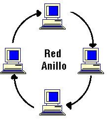 Redes