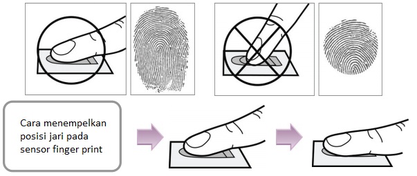 Blog CCTV: Penggunaan Sidik Jari pada Kontrol Akses