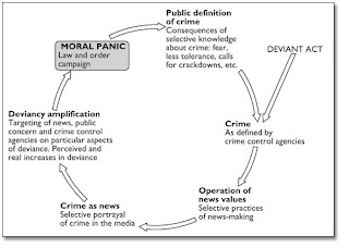Jasmine Critical Research 08: Deviancy amplification spiral