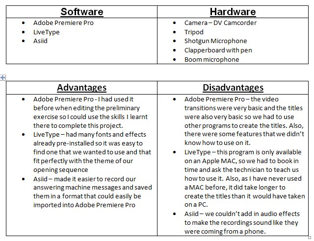 5 disadvantages of general purpose software - liomedia