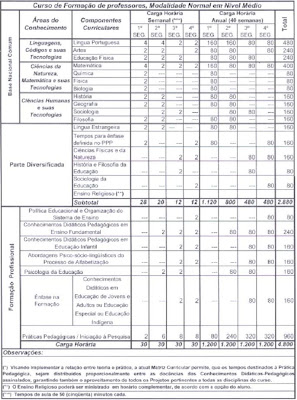 IE Sarah Kubitschek: Matriz Curricular - Curso Normal / Rio de Janeiro ...