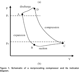 Hermetic Reciprocating Compressor