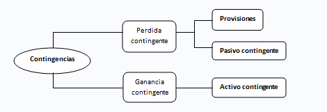CONTABILIDAD FULL............¡!: NIC 37