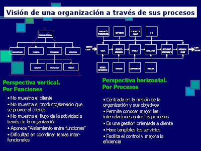 Aprendiendo a diseñar procesos en los centros sanitarios