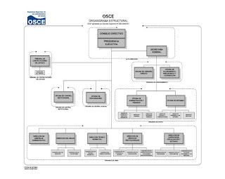 roberto felipe blog: OSCE - FORMULARIOS